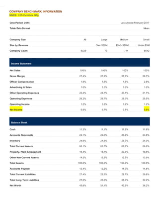 Week 09_Handout benchmark data | DOCX