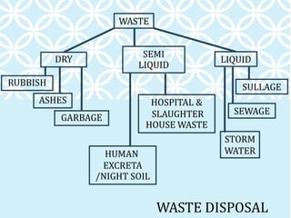 Week 09 lecture 08 sewage disposal | PPTX