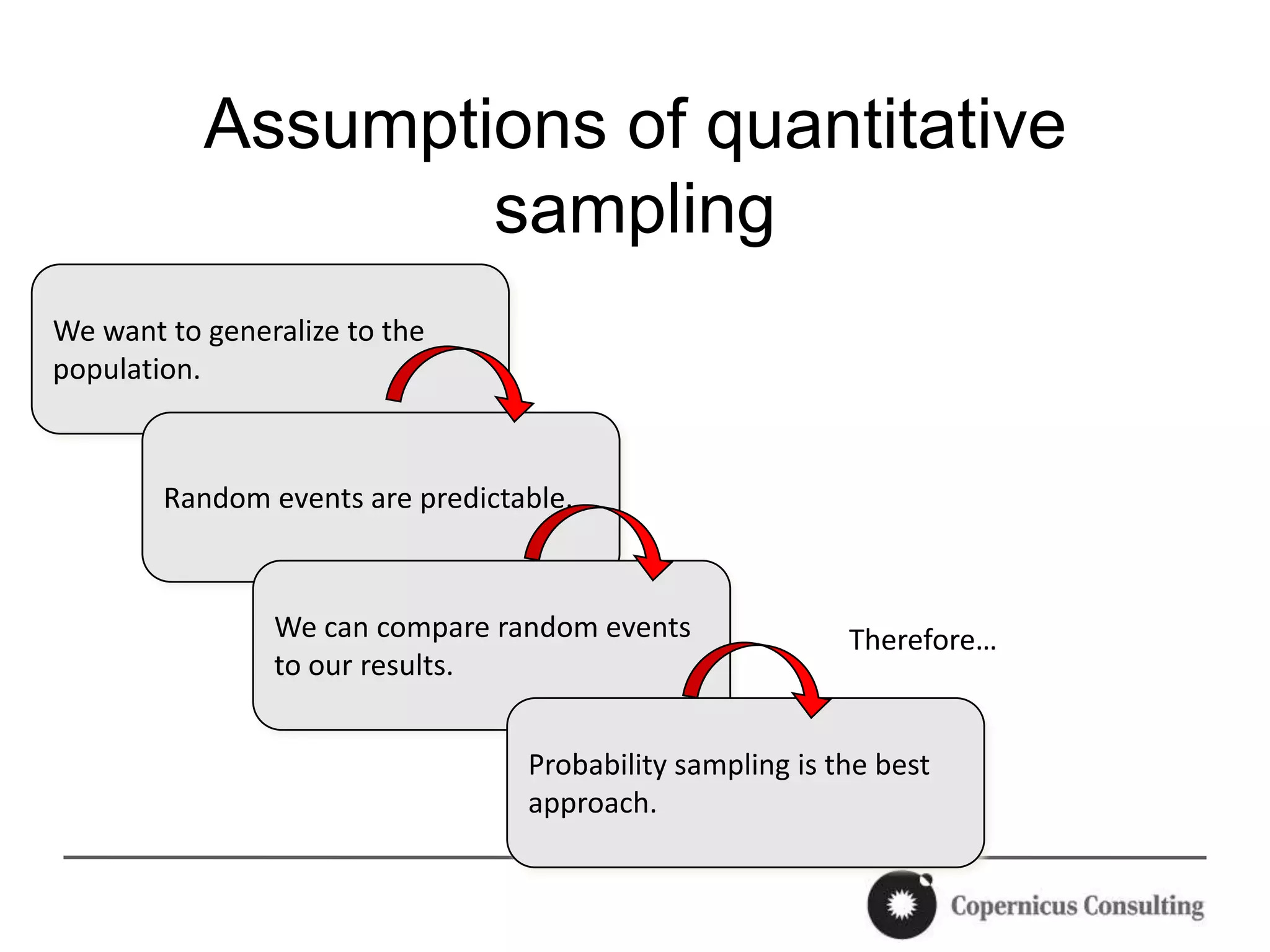 Sampling in qualitative and quantitative method | PPTX