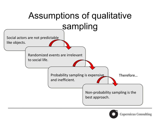 Sampling in qualitative and quantitative method | PPTX