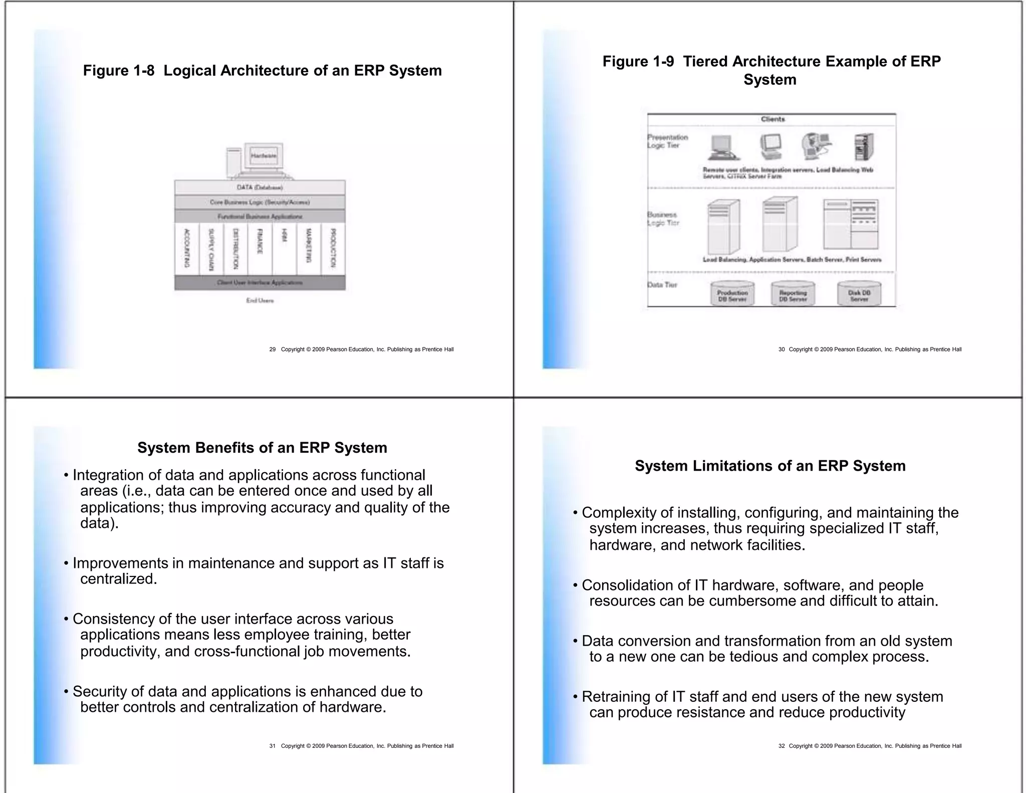 Introduction: Enterprise Systems for Management | PPTX