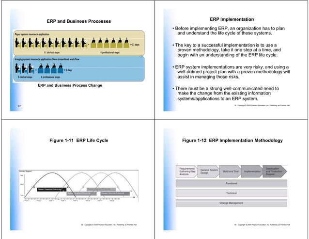 Introduction: Enterprise Systems for Management | PPTX