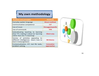 Introduction to Linking Theory into Practice | PDF