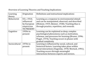 Introduction to Linking Theory into Practice | PDF