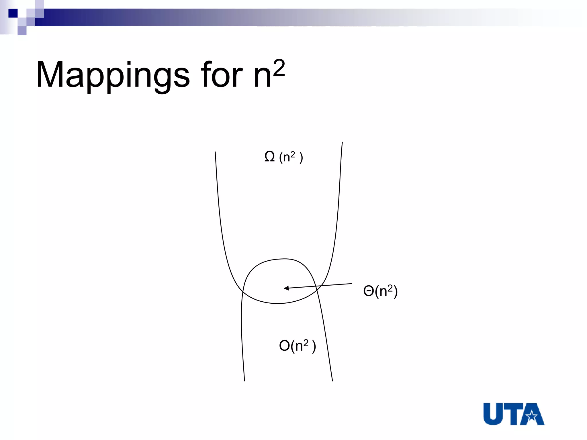 Design And Analysis Of Algorithms Ppt 8709