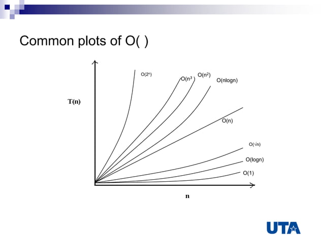 DESIGN AND ANALYSIS OF ALGORITHMS | PPT