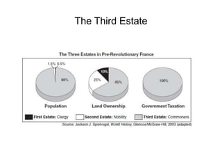 Three Estates Chart