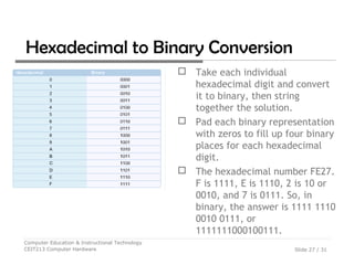 Week1 HARDWARE | PPT