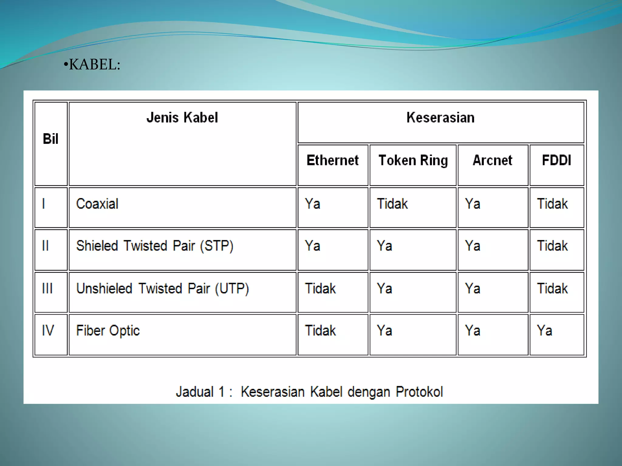 Pengenalan Rangkaian | PPTX