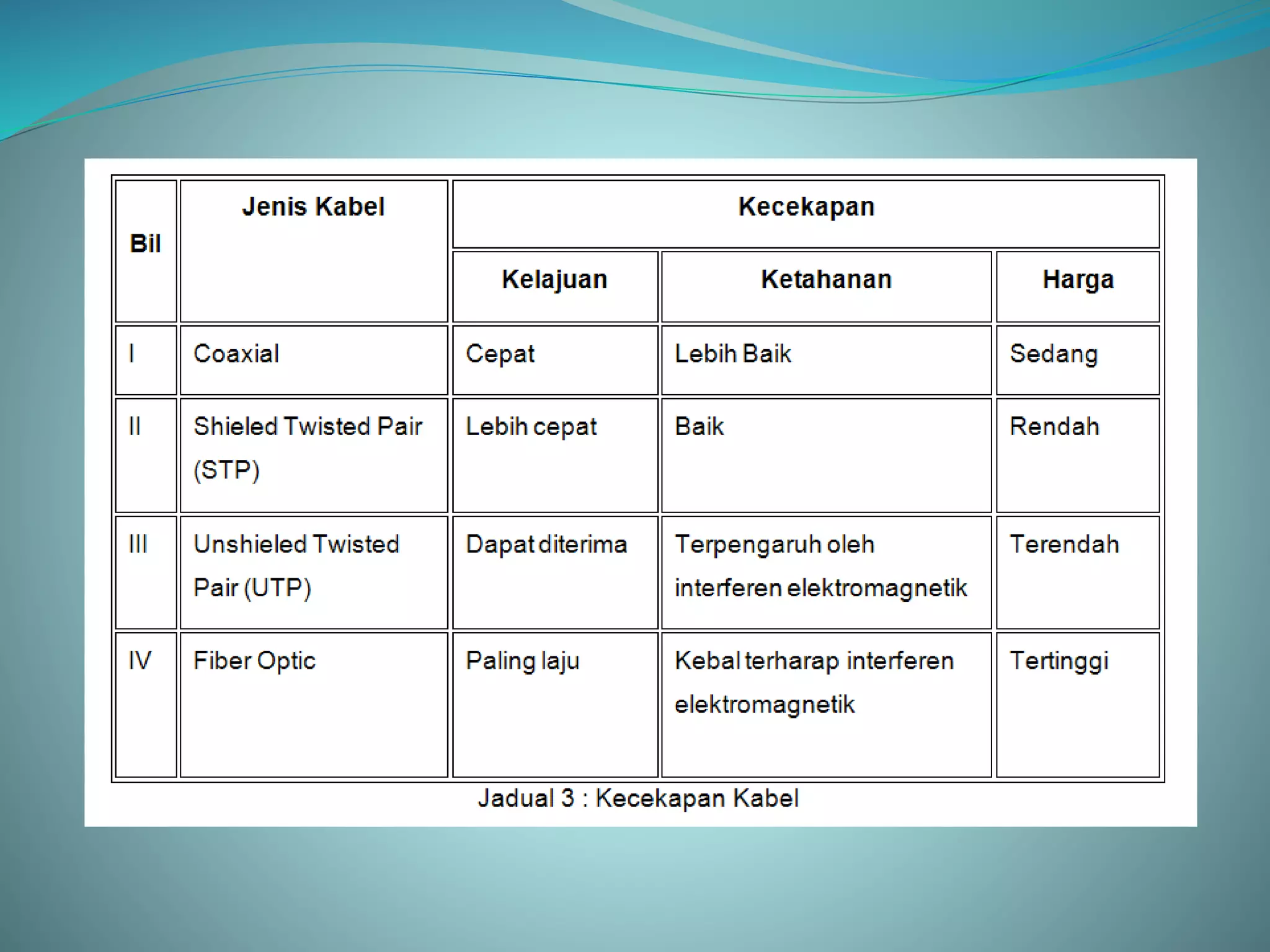 Pengenalan Rangkaian | PPTX