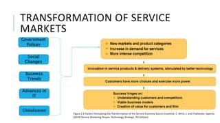 New Perspective on Marketing in the Service Economy ( Service Marketing ...