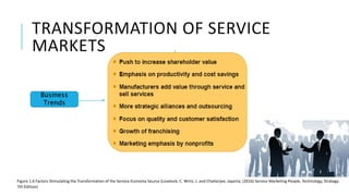 Services Marketing | PPT