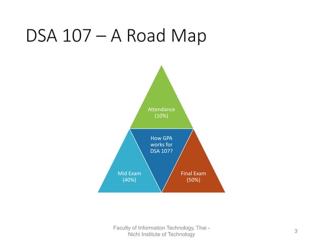 Week 1 - Data Structures and Algorithms | PDF | Programming Languages | Computing
