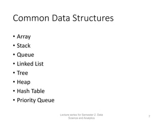 Week 1 - Data Structures and Algorithms | PDF | Programming Languages | Computing