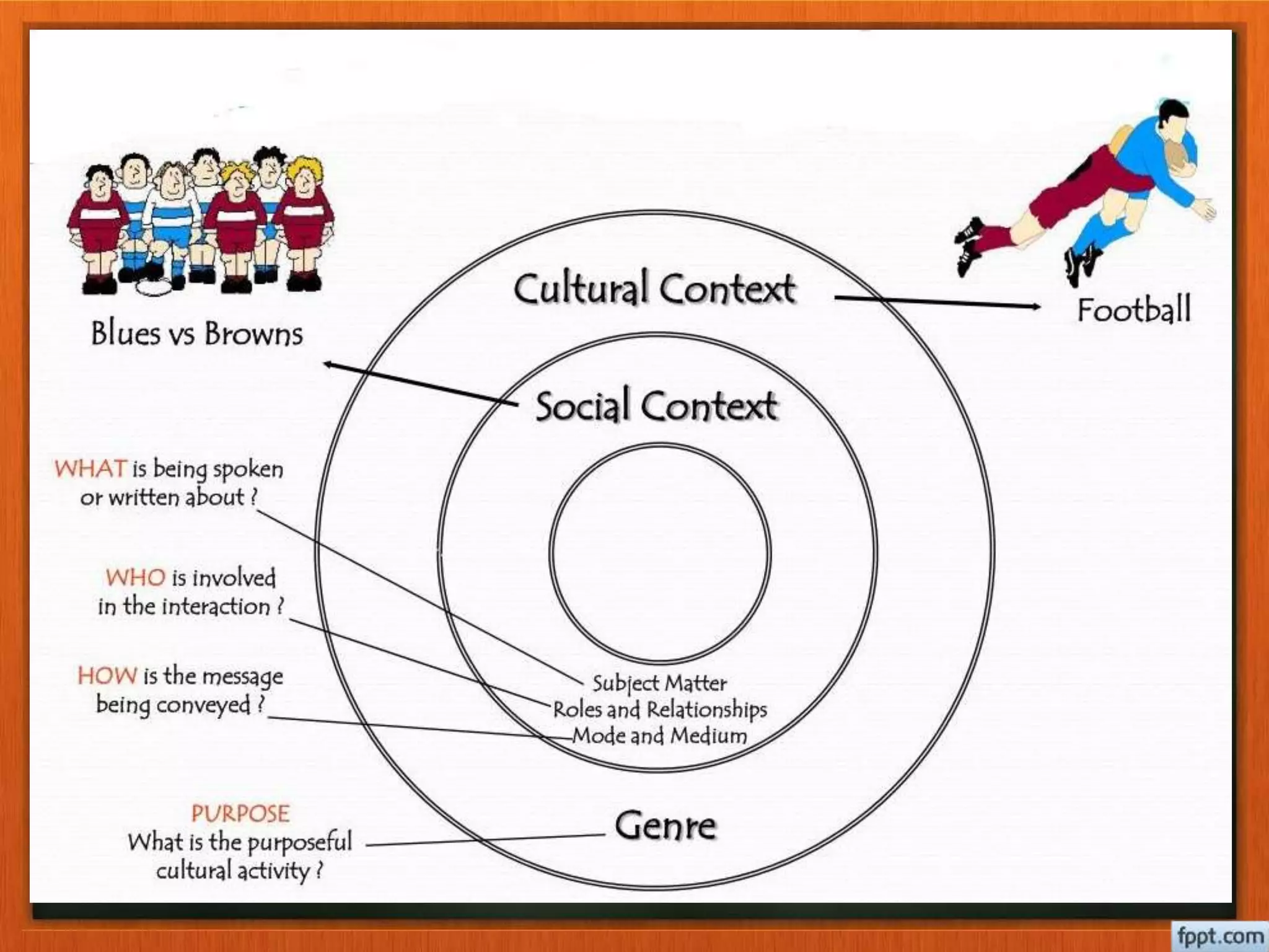Week 1 Functional Grammar Ppt