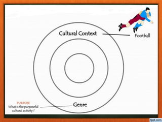Week 1 - functional grammar | PPT