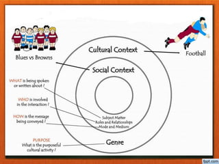 Week 1 - functional grammar | PPT