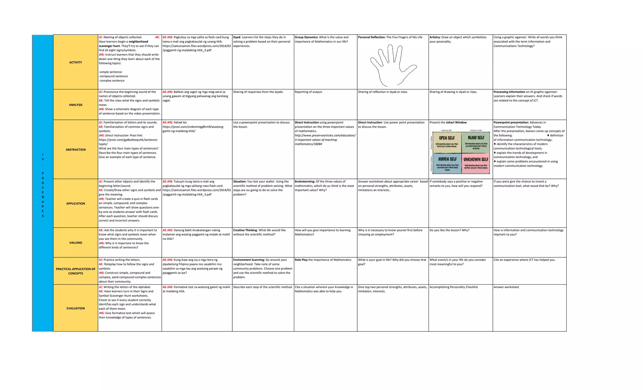 Week 1 Lesson Log for ALS | PDF | Educational Assessment | Education