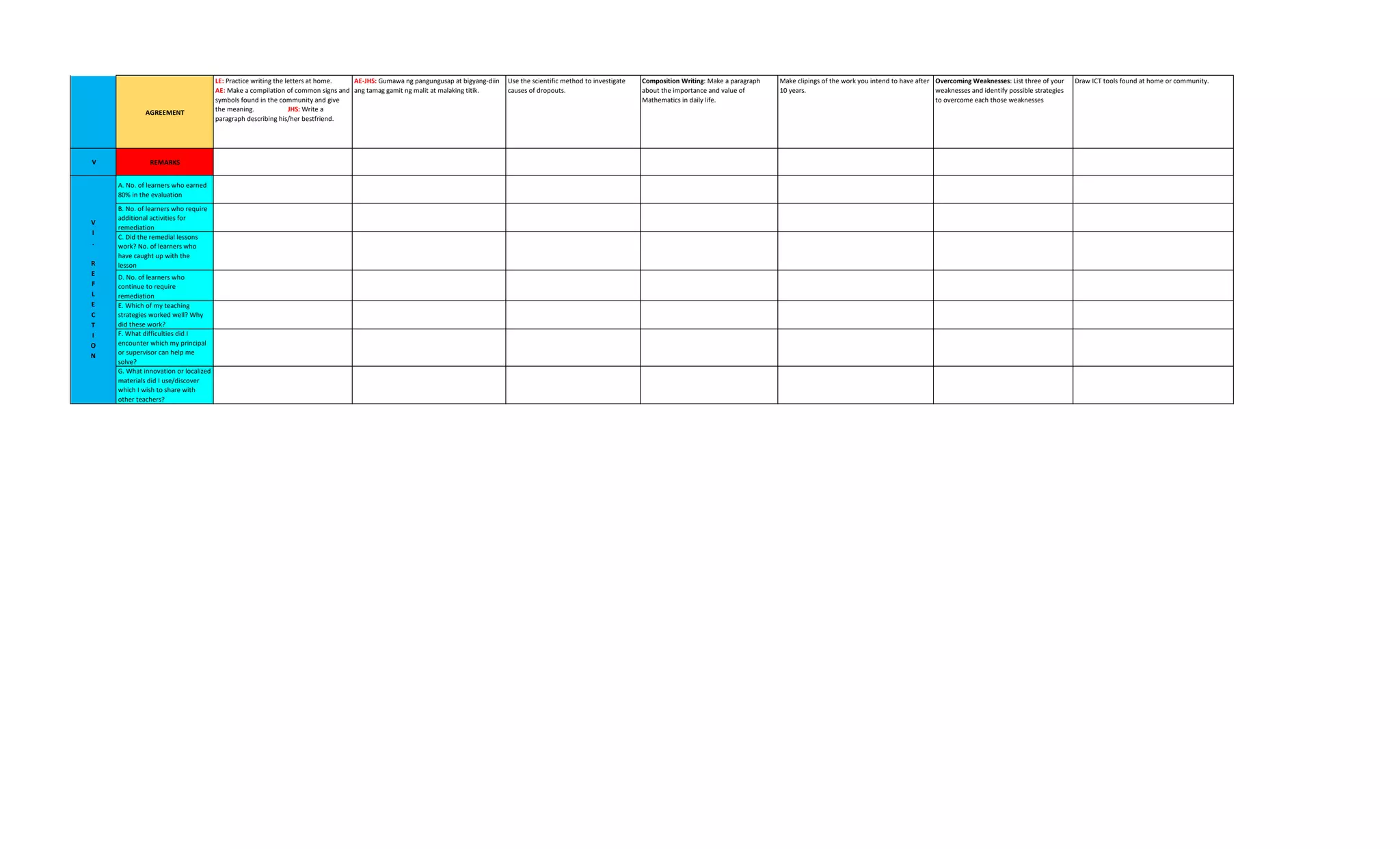 Week 1 Lesson Log for ALS | PDF