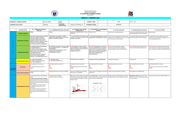 Week 1 Lesson Log for ALS | PDF | Educational Assessment | Education