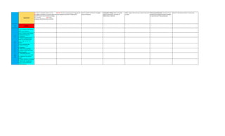 Week 1 Lesson Log for ALS | PDF