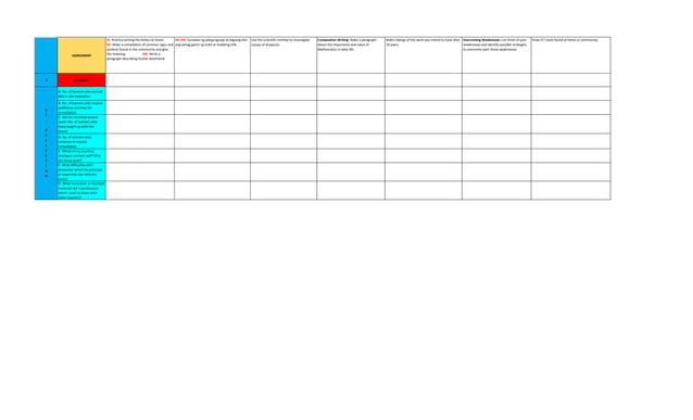 Week 1 Lesson Log for ALS | PDF | Educational Assessment | Education