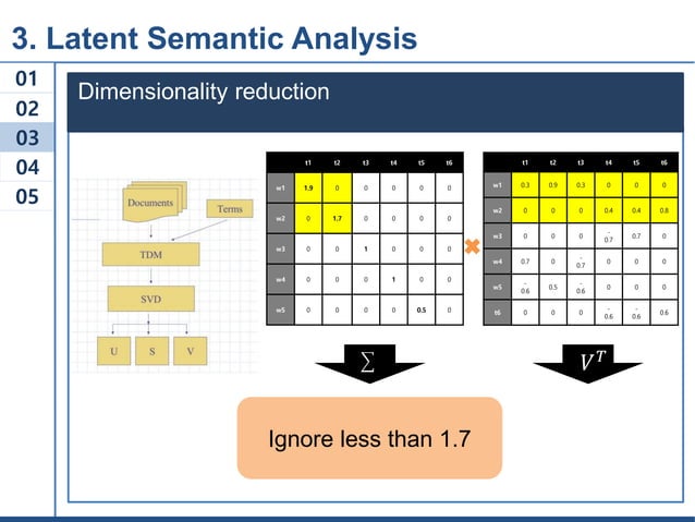 Latent Semantic Analysis(LSA) | PDF | Science