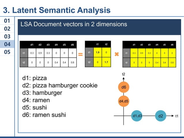 Latent Semantic Analysis(LSA) | PDF | Science