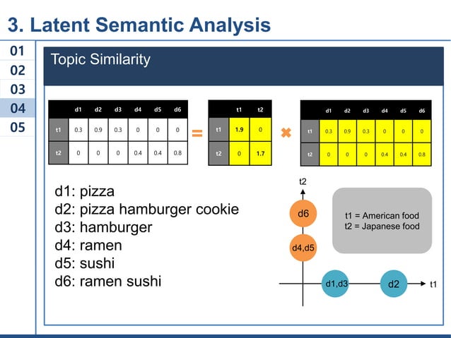 Latent Semantic Analysis(LSA) | PDF | Science