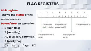 Week 1.3 architecture | PPT
