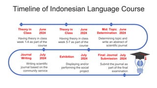 Lecture Note Of Bahasa Indonesia For Undergraduate Program Pptx