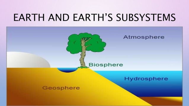 Earth and Life Science Grade 11 SHS | PPTX