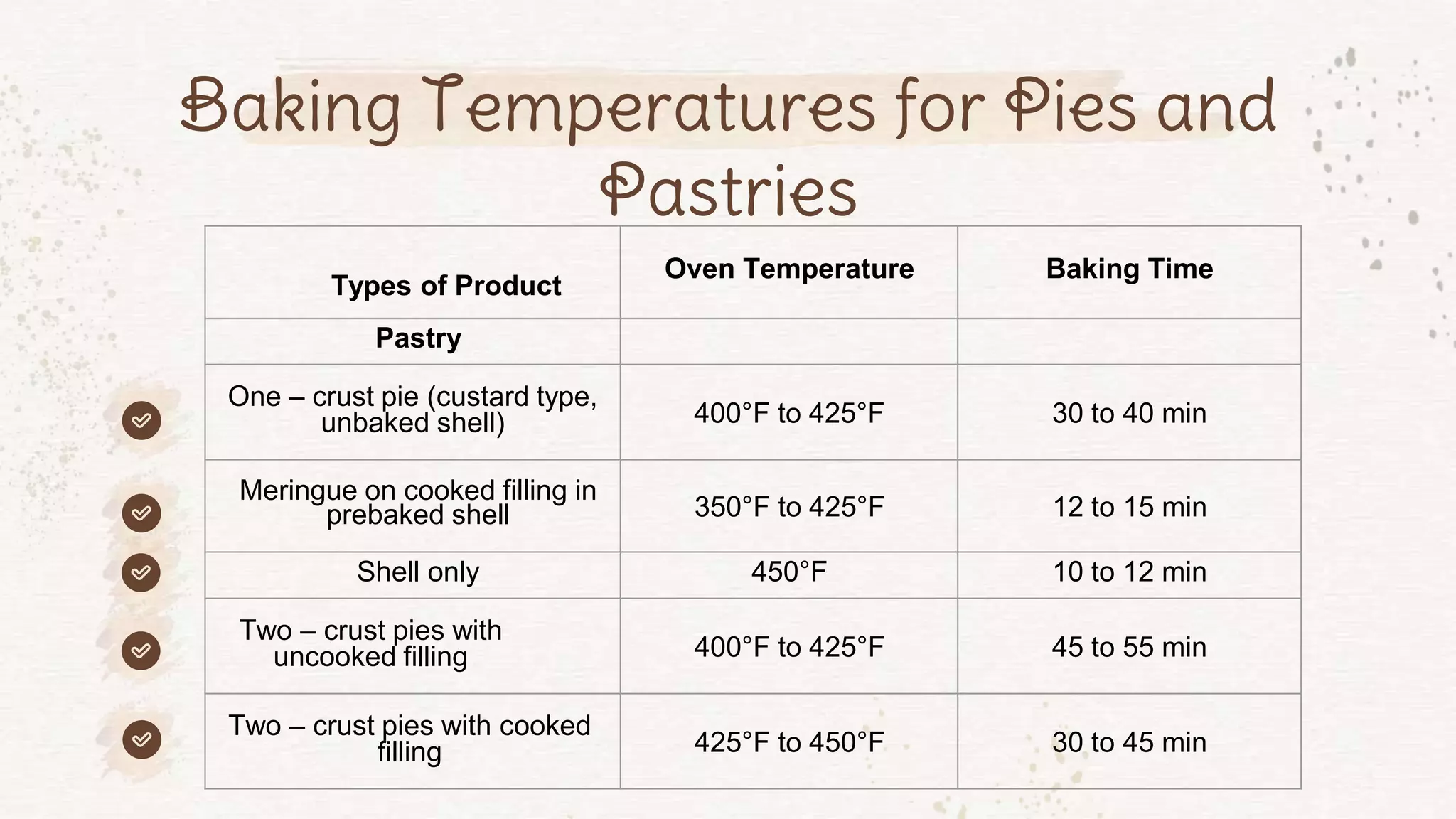 PREPARE PASTRY PRODUCTS | PPTX