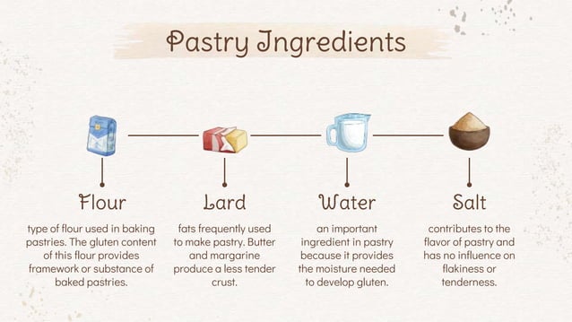 PREPARE PASTRY PRODUCTS | PPTX
