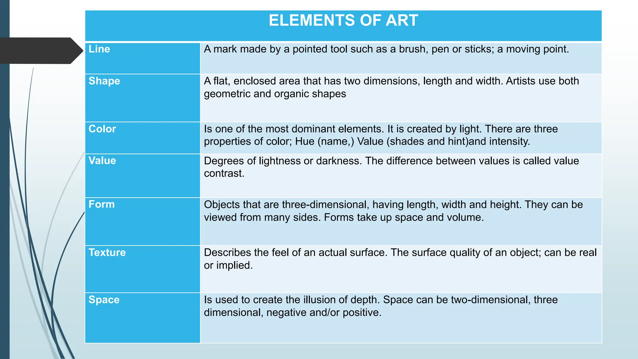 WEEK Elements, Principles, and Distinct Characteristics of Various Art ...