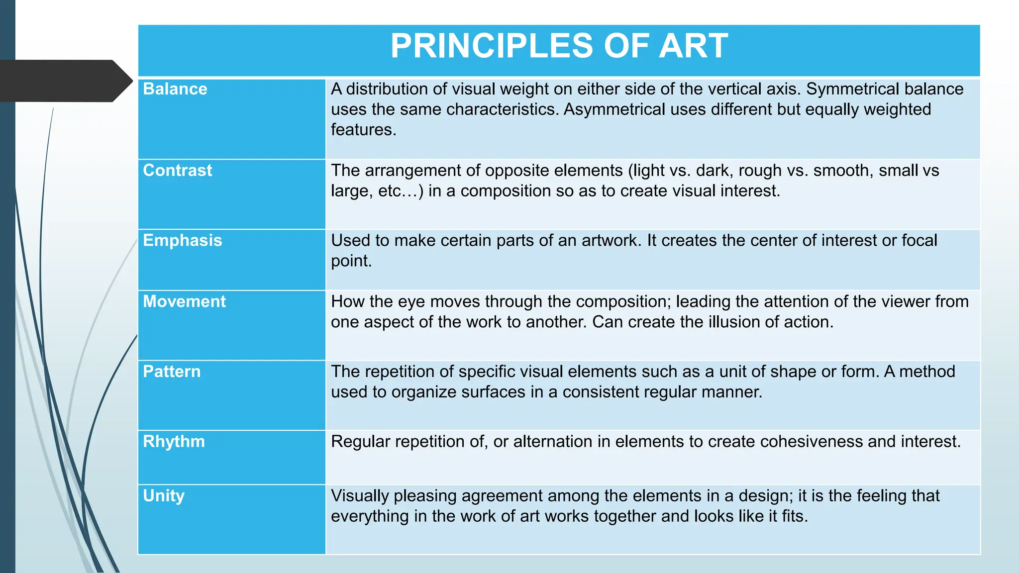 WEEK Elements, Principles, and Distinct Characteristics of Various Art ...