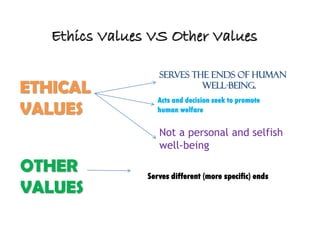 Week 1.2 ethics and normative standards | PDF