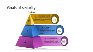 information security (network security methods) | PPT