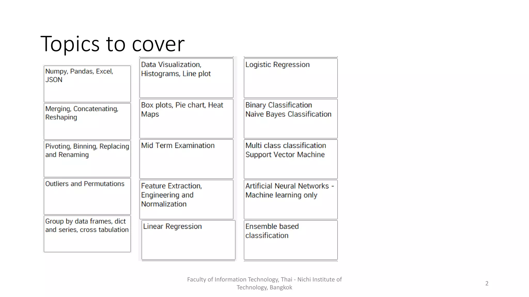 Week 1: Programming for Data Analysis | PPT