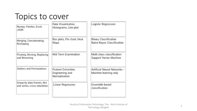 Week 1: Programming for Data Analysis | PPT
