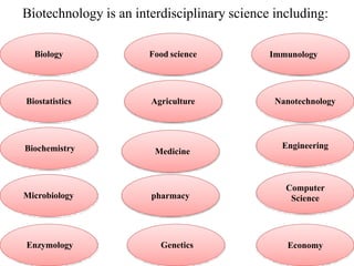 Introduction to Food Biotechnology | PDF