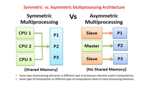 Week # 1.pdf | Computing | Technology & Computing