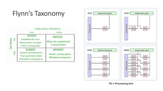 Week # 1.pdf | Computing | Technology & Computing