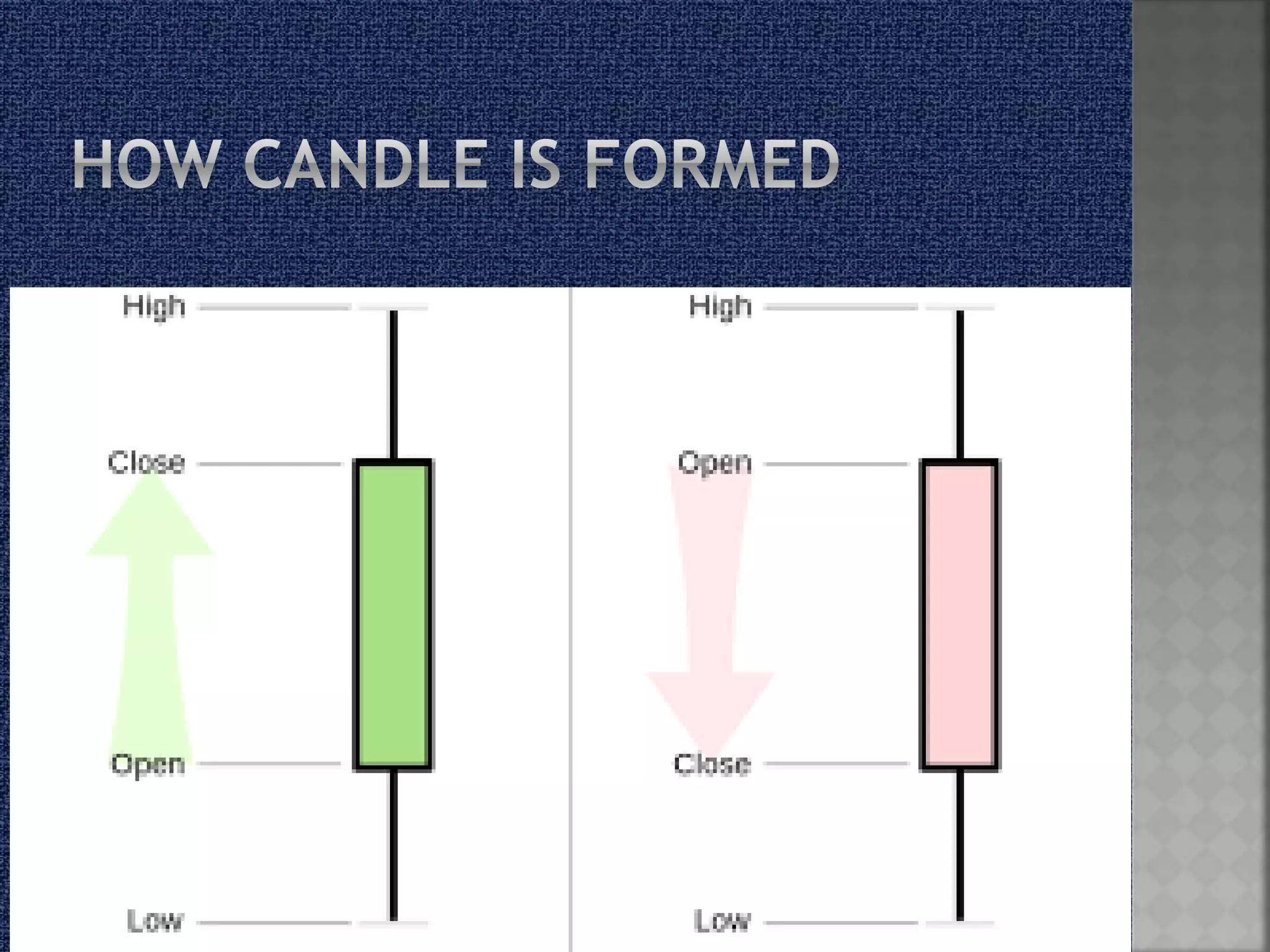 WEEK 1.3 CANDLESTICK.pptx