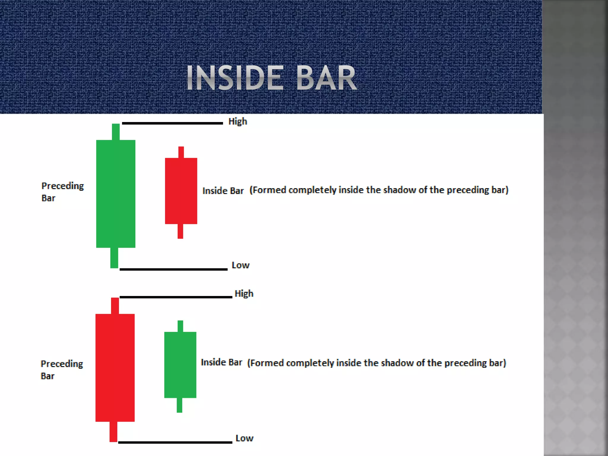 WEEK 1.3 CANDLESTICK.pptx