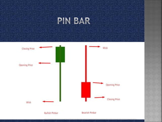 WEEK 1.3 CANDLESTICK.pptx