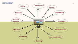 introduction to computer fundamentals | PPTX