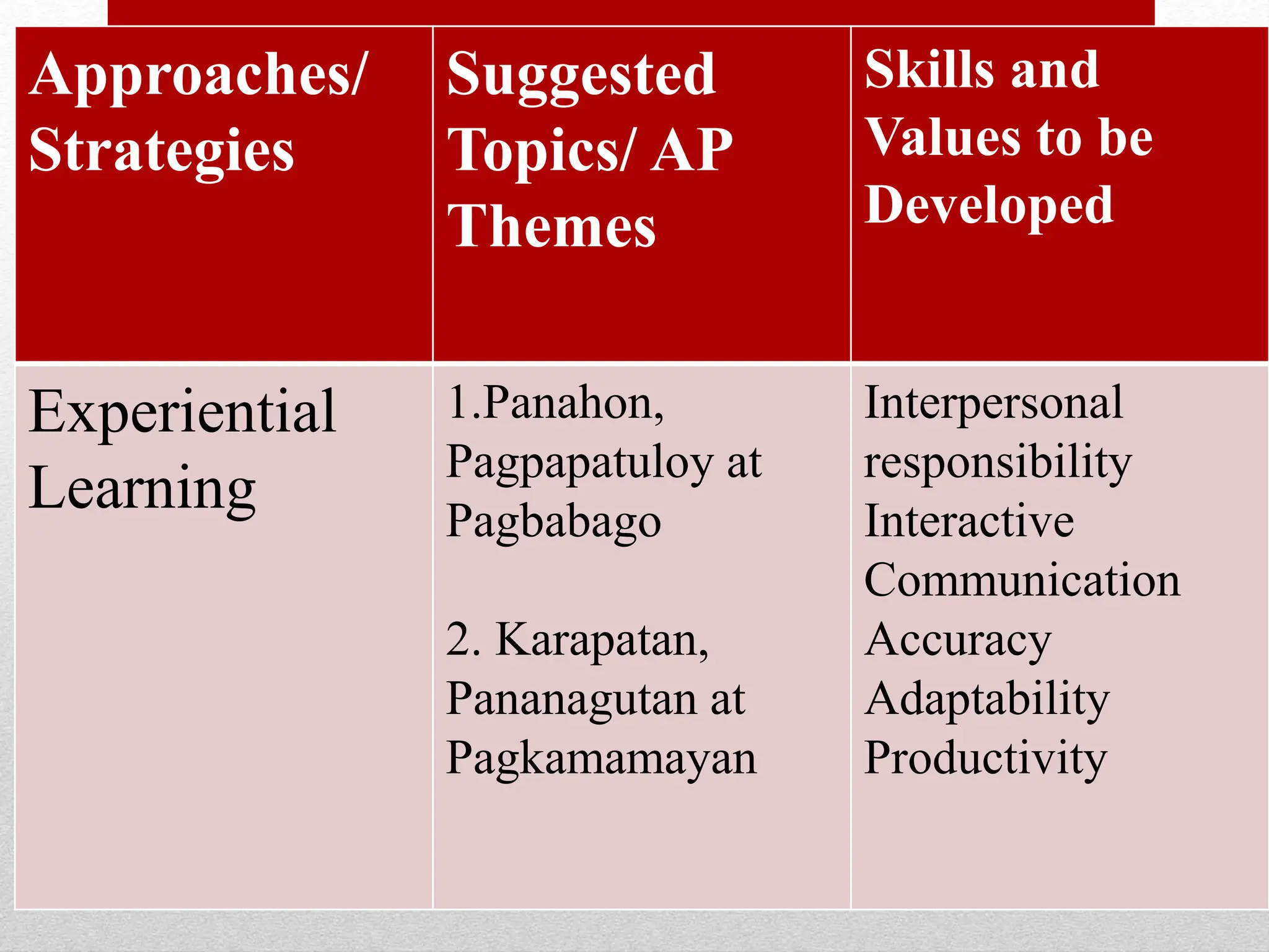 TEACHING SOCIAL STUDIES PHILIPPINE HISTORY AND GOVERNMENT - WEEK 1.pptx