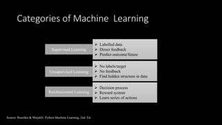 Week_1 Machine Learning introduction.pptx
