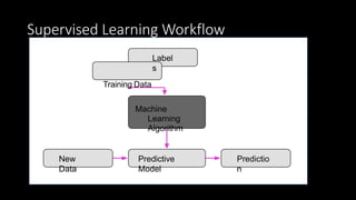 Week_1 Machine Learning introduction.pptx